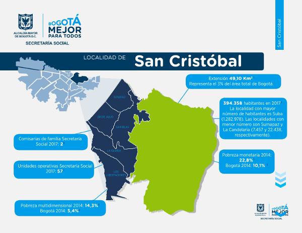 Localidad de San Cristóbal